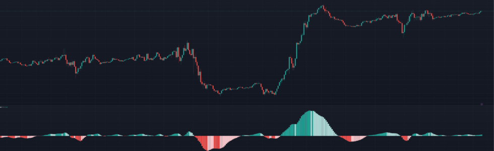 Ideas de Trading que utilizan el Awesome Oscillator