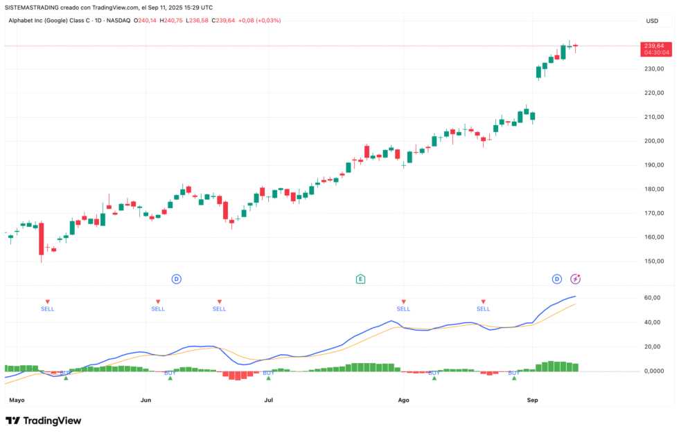 True Strength Indicator (TSI)